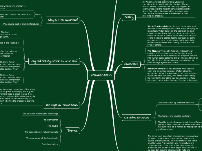 Frankenstein - Mind Map
